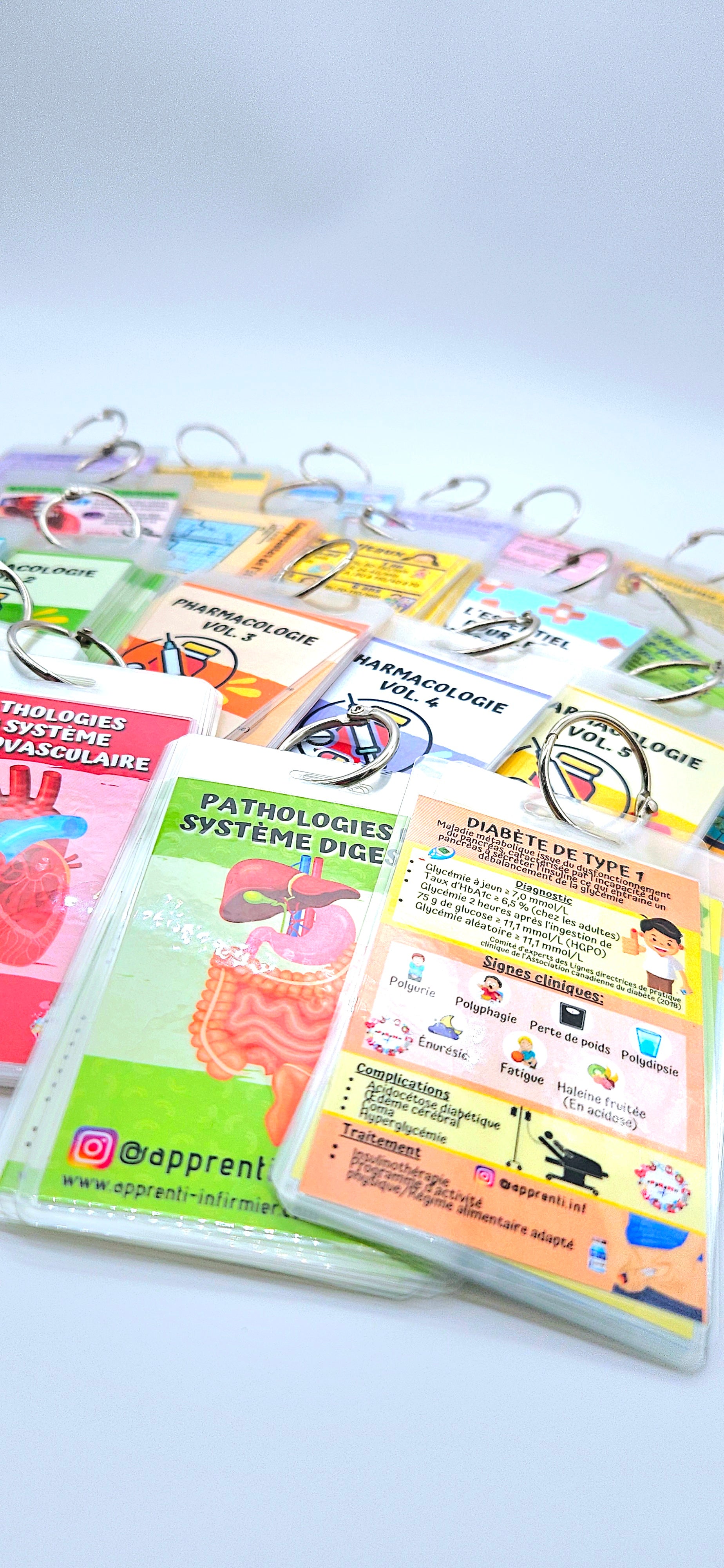 Cartes aide-mémoire – Page 2 – Apprenti Infirmier